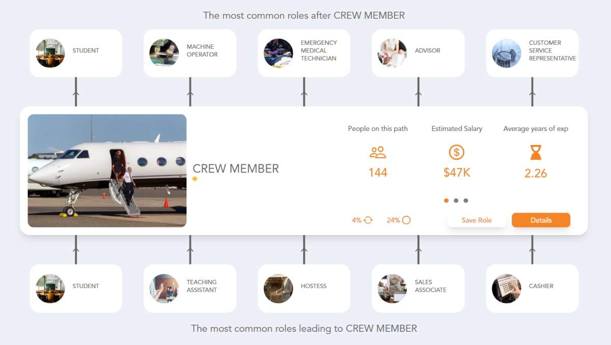 Crew Member Career Path | See the Career Paths People Really Take